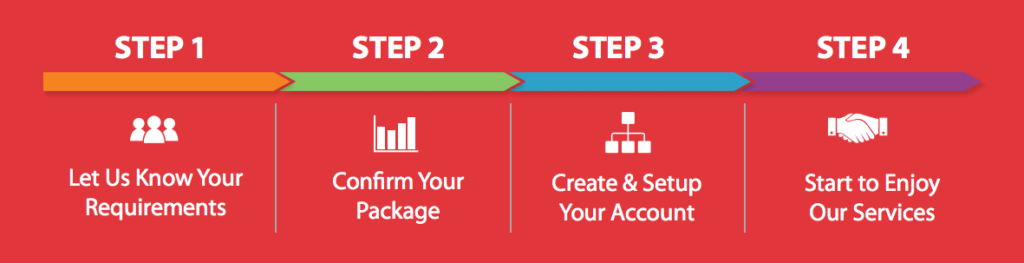 Over-The-Phone-Interpretation-steps - Interpretation Services | Elite Asia